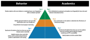 Pillars – Magnet Blueprint
